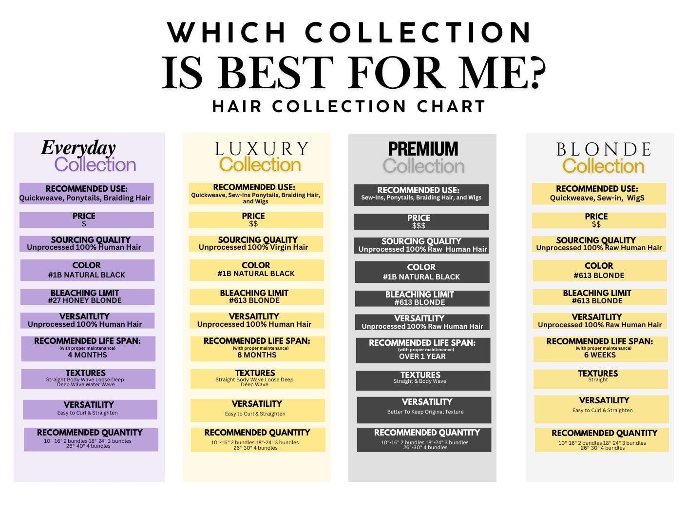 Which Hair Collection is Best For Me? Capture Your Hair Goals
